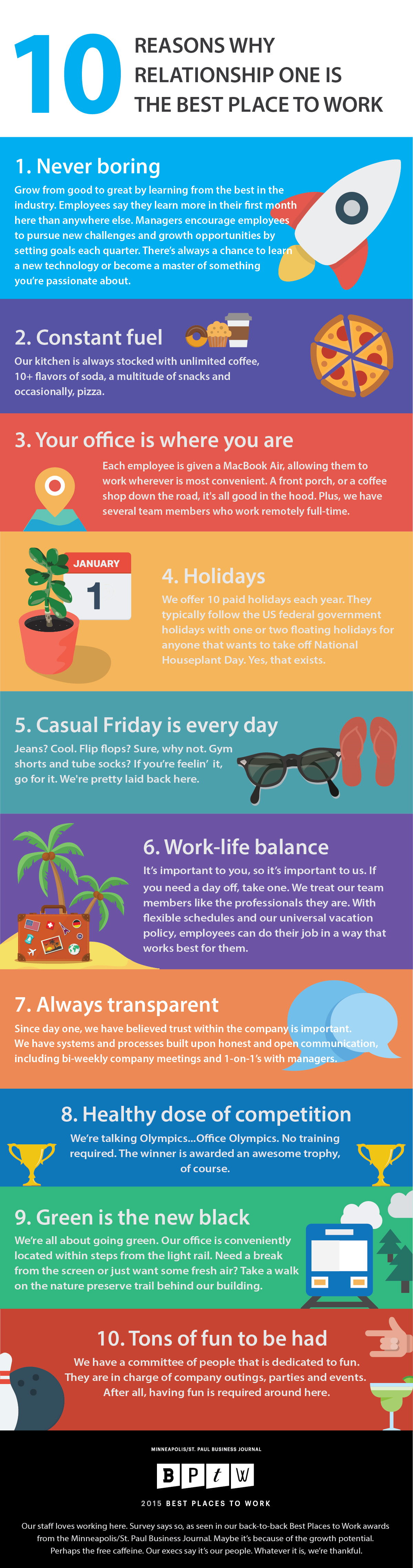 The Best Place to Work - Relationship One