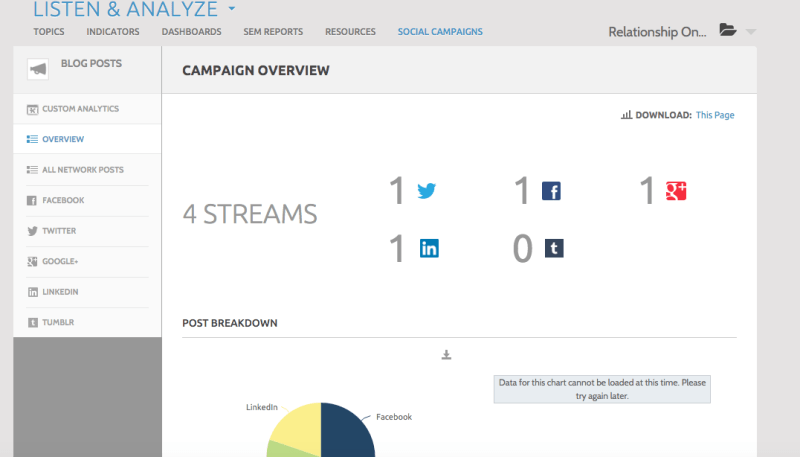 Basics of Oracle SRM: Listen & Analyze Part 2 - Relationship One